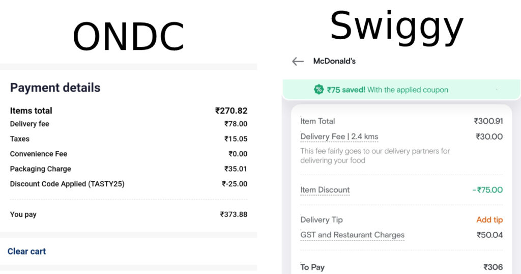 Planning to order from ONDC, But Is It Worth It? | Impulse Digital