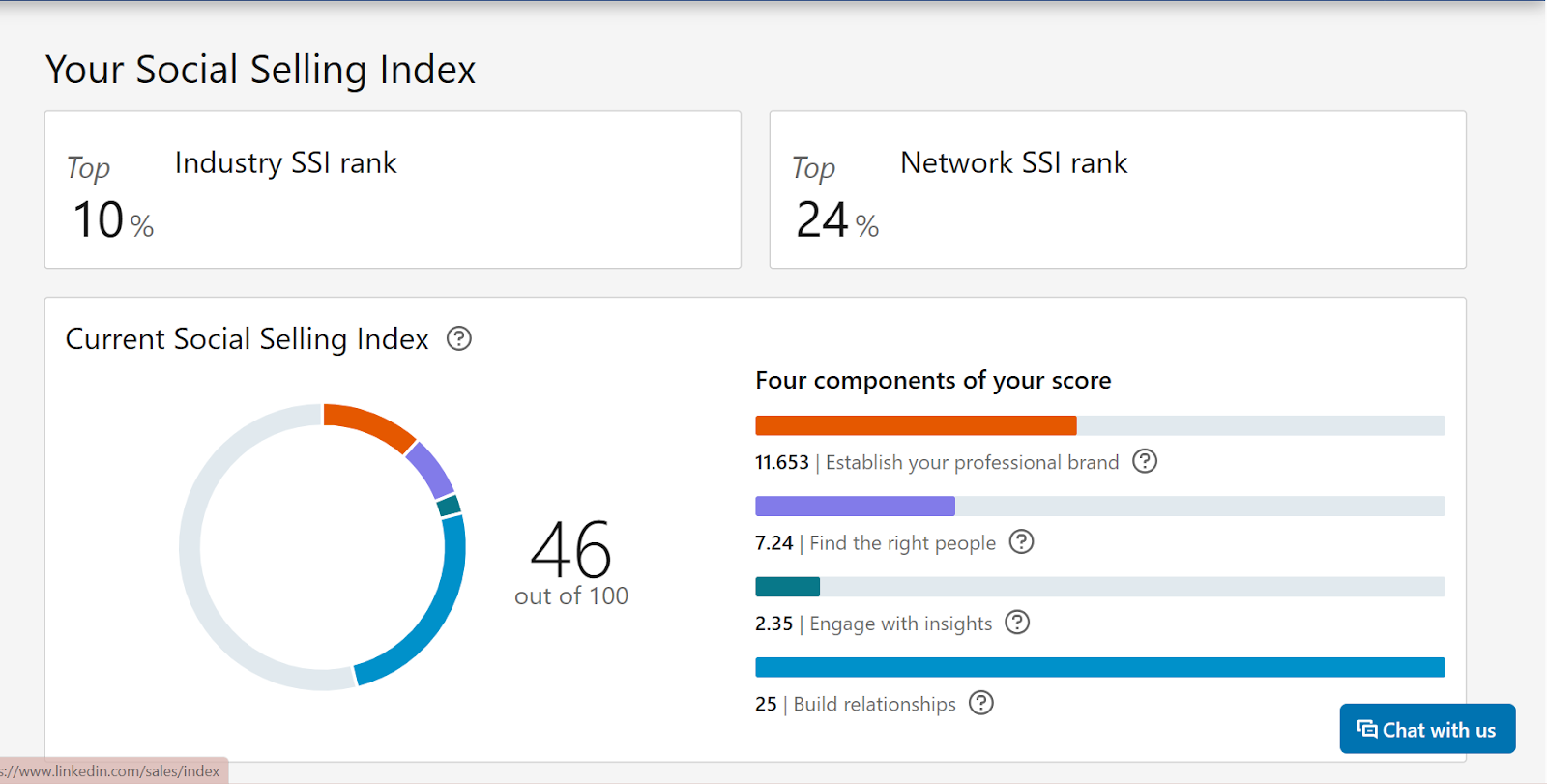 Social Selling for B2B Market & Top Platforms to Use | Impulse Digital